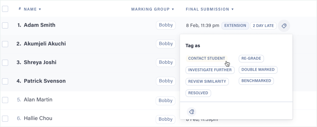 Tagging Submissions